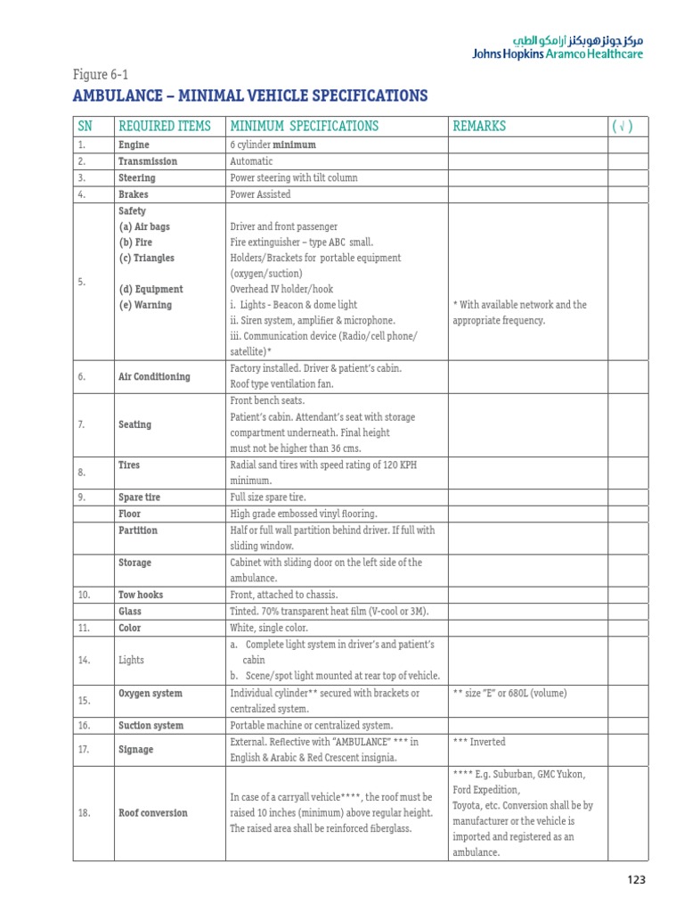 All Checklist For Ambulance | PDF | Ambulance | Truck