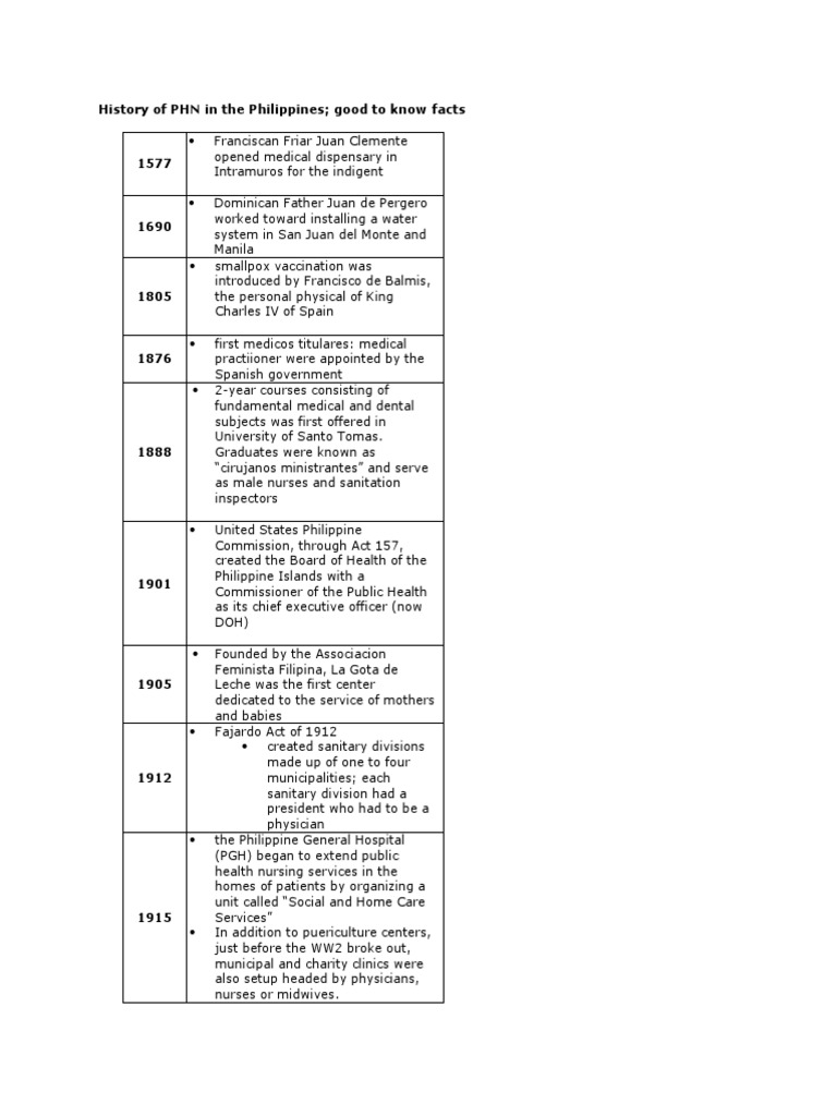 History of PHN in The Philippines | PDF | Millennium Development Goals ...