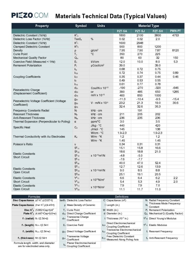 Piezo Material Properties Data Sheet 20201112 | PDF | Capacitor | Dielectric