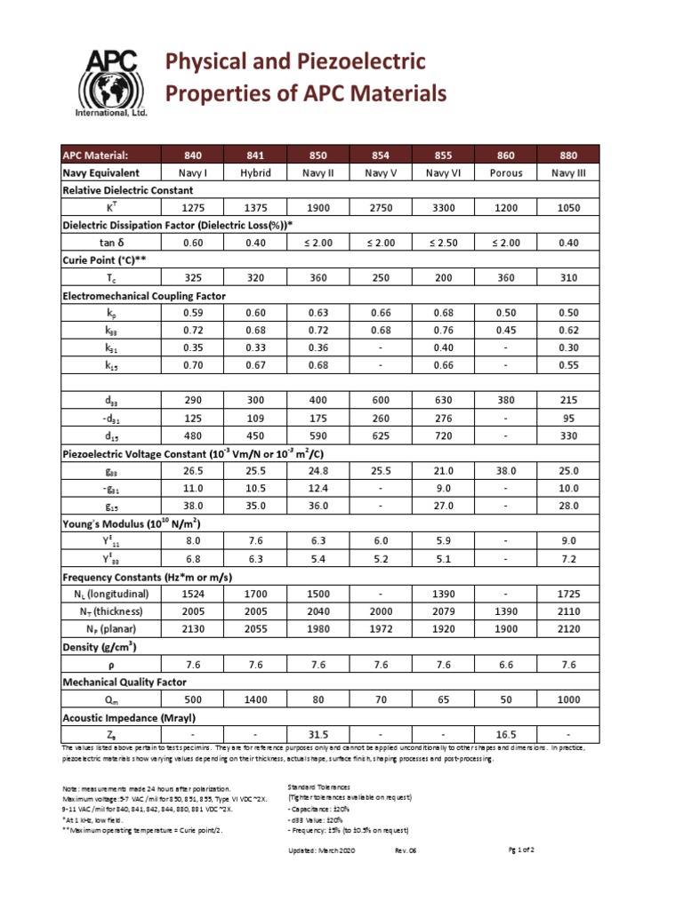 Physical and Piezoelectric Properties of APC Materials | PDF ...