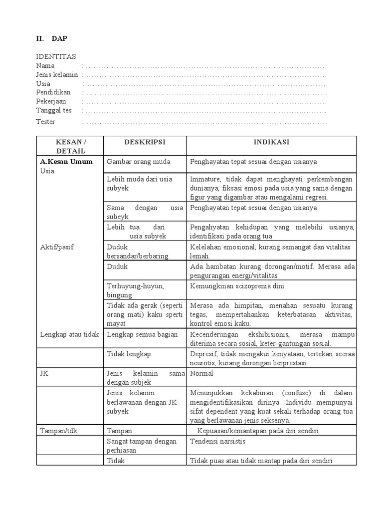 Interpretasi Tes DAP dan Kesan Umum | PDF