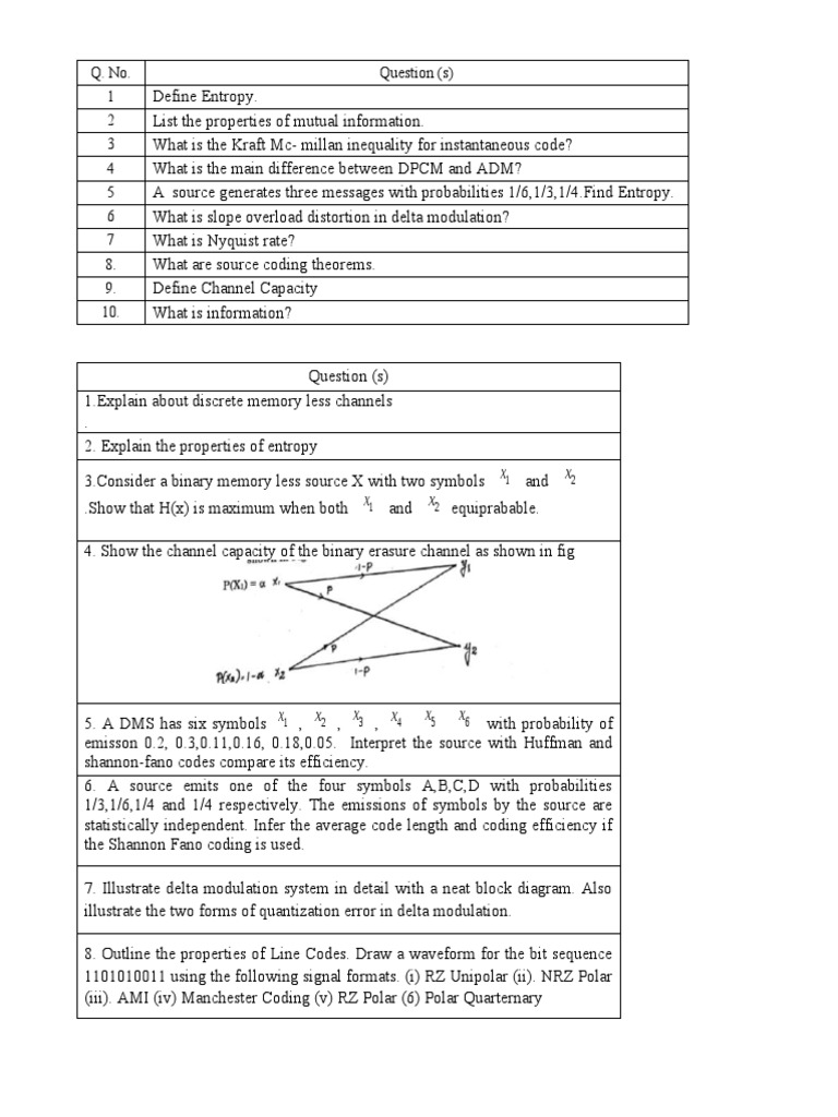 DC QB Unit 1 and 2 | PDF