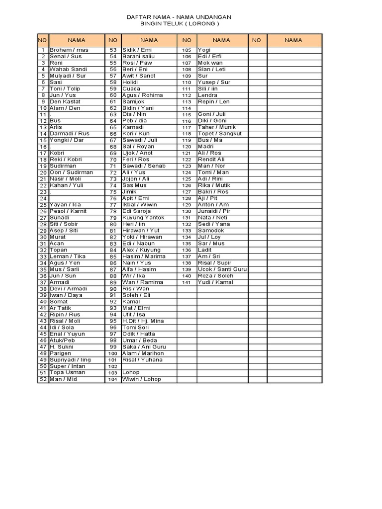 Daftar Nama Undangan Bingin Teluk | PDF
