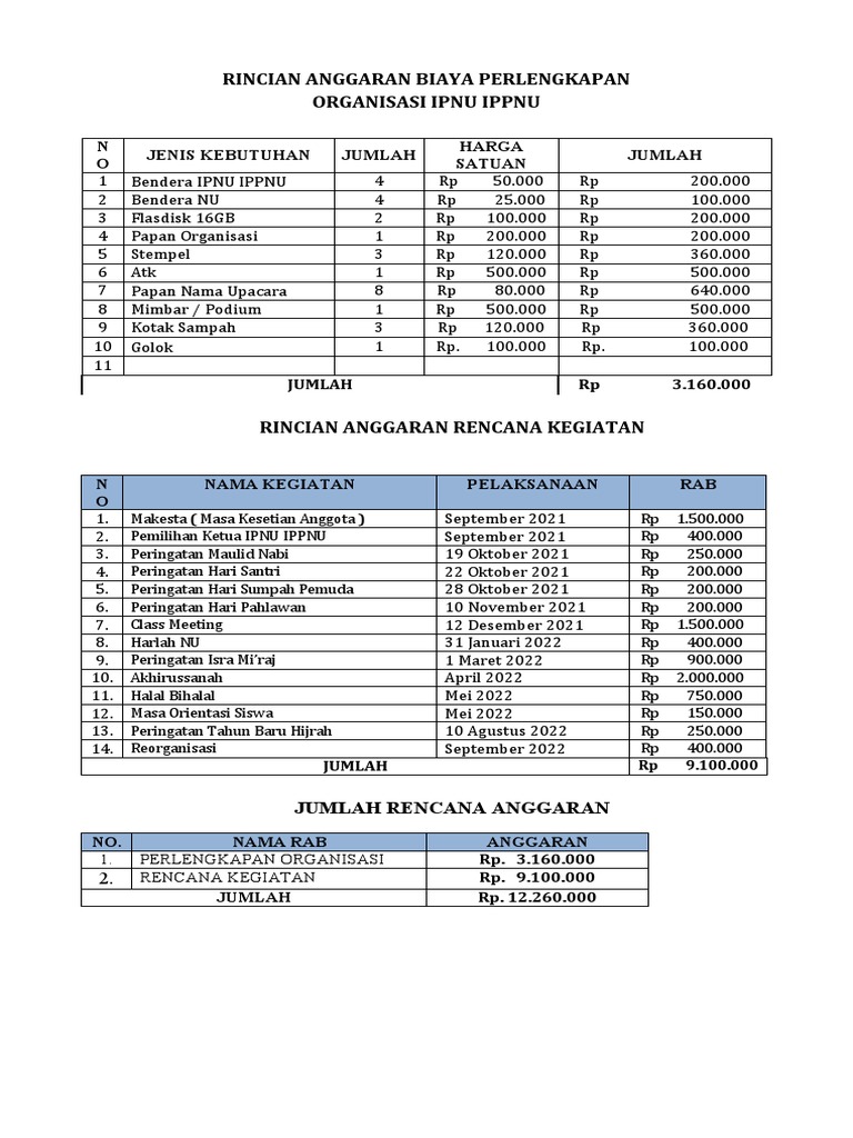 Rincian Anggaran Biaya Perlengkapan 2021 | PDF