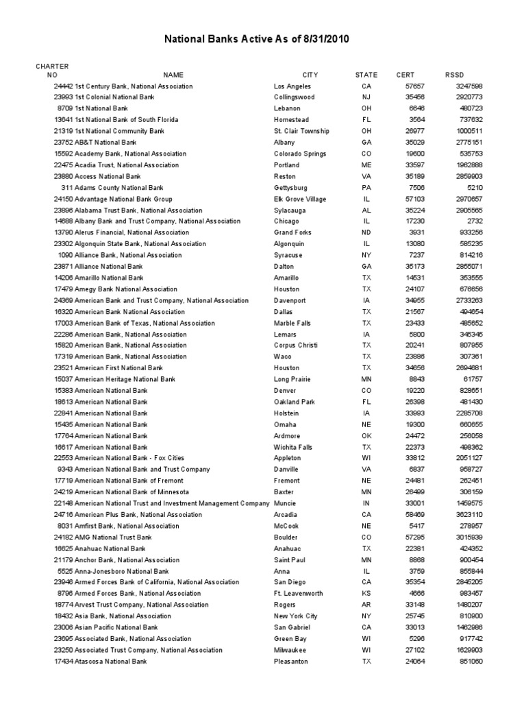 OCC BANK LIST National by Name | PDF | Financial Services Companies ...