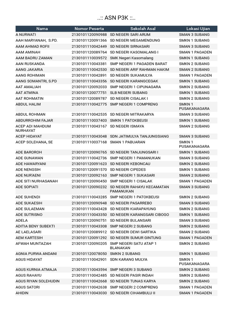 Asn P3K Subang | PDF