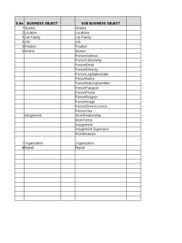 S.No Business Object Sub Business Object | PDF