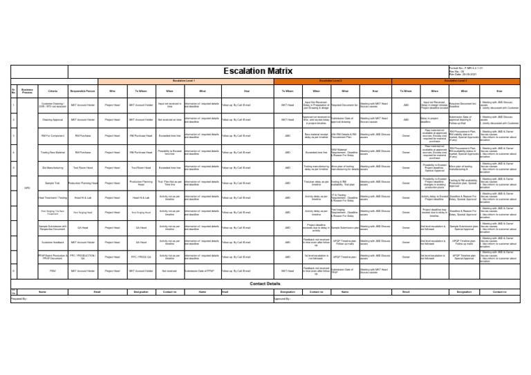 Escalation Matrix | PDF | Supply Chain Management | Business