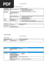 Warehouse Standard Operating Procedure (SOP) | PDF | Warehouse | Audit