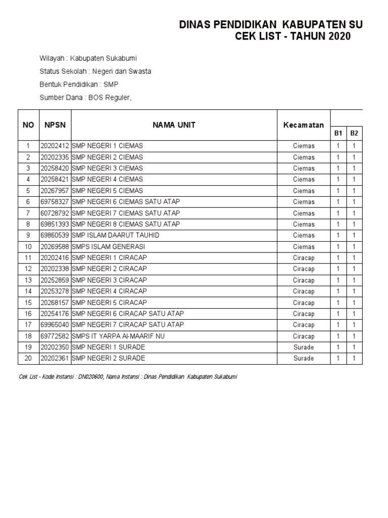 Dinas Pendidikan Kabupaten Sukabumi Cek List - Tahun 2020: NO NPSN Nama Unit Kecamatan Cek List ...
