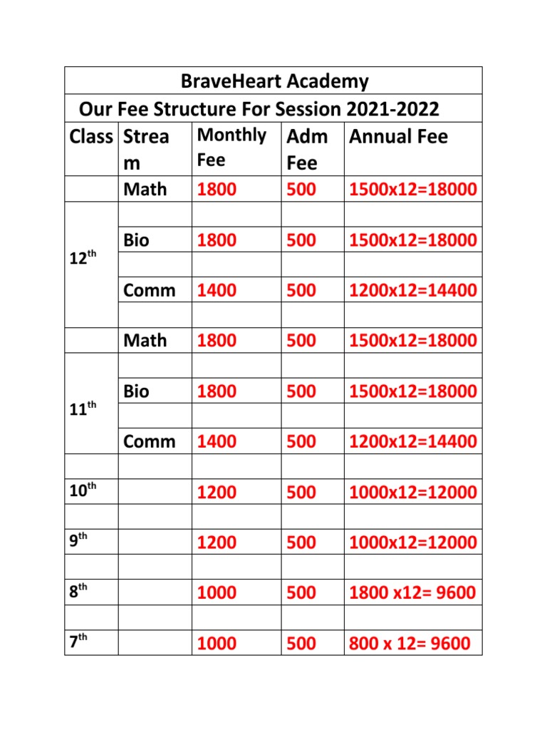 Class Wise Fee List | PDF