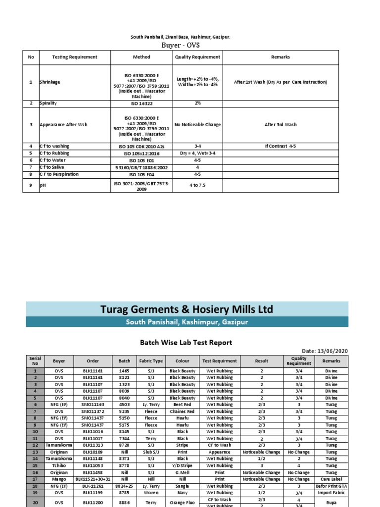 Batch Wise Lab Test Report - 2020 | PDF | Fibers | Clothing