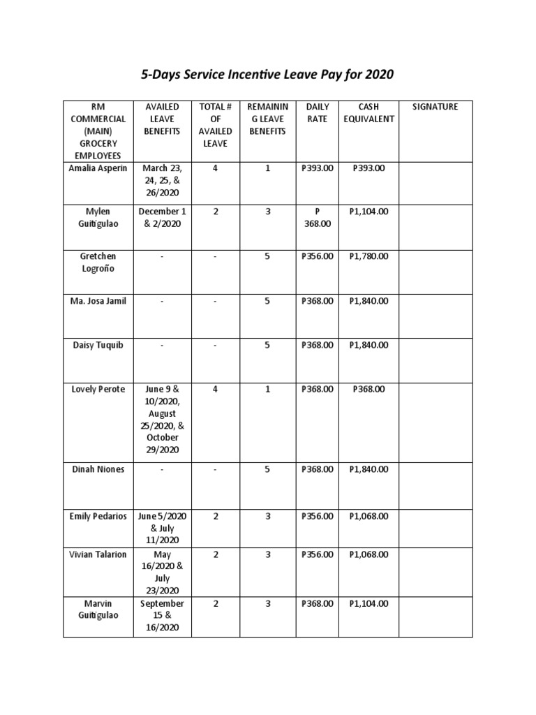 5-Days Service Incentive Leave Pay For 2020 | PDF
