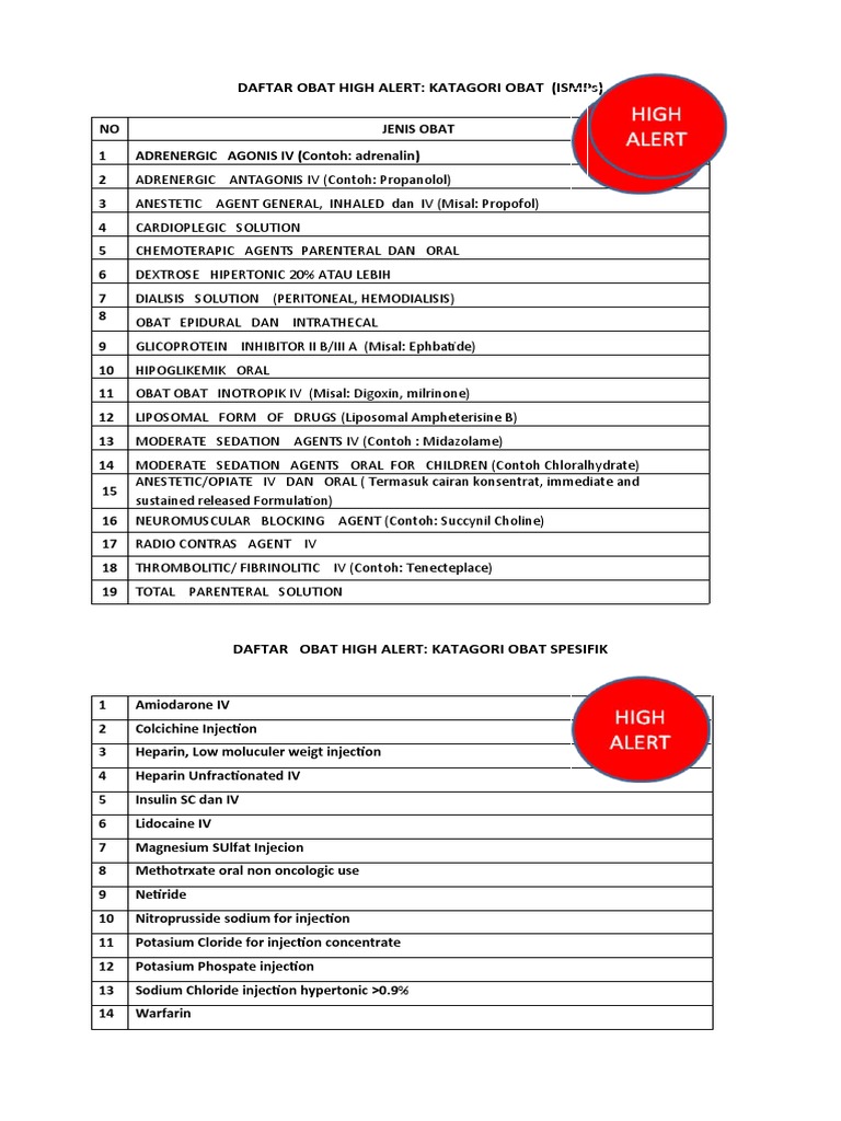 Daftar Obat High Alert | PDF