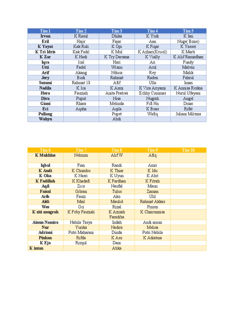 Tim 1 Tim 2 Tim 3 Tim 4 Tim 5 Pdf