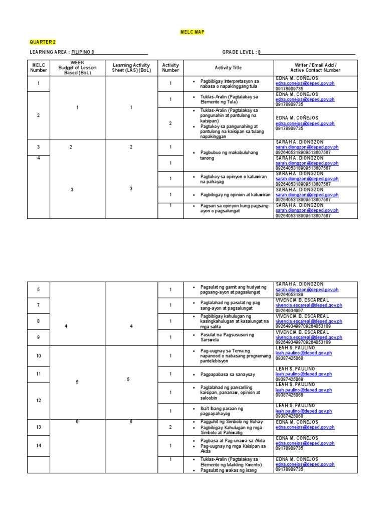 Sample MELC MAP Filipino 8 | PDF