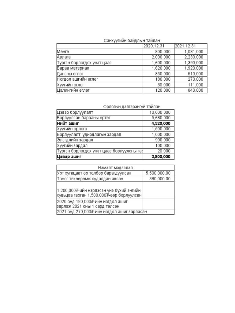 Мөнгөн гүйлгээний тайлан 4 Pdf