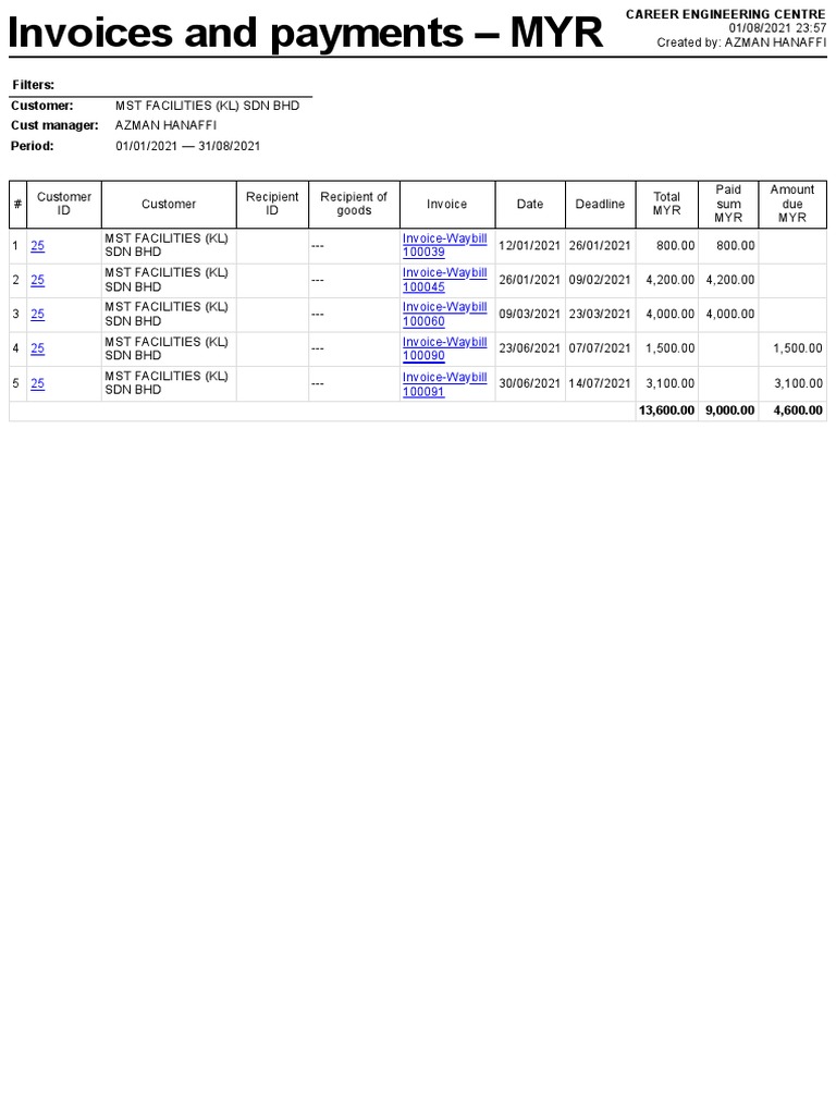 SOA - Invoices and Payments - MST | PDF