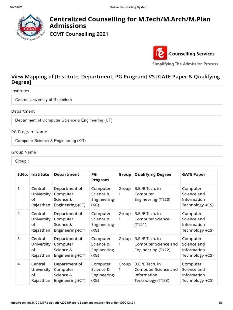 Online Counselling System | PDF | Science | Academic Degree