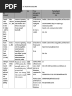 GEMS Benefit Option Change Form | PDF | Gemstone | General Practitioner