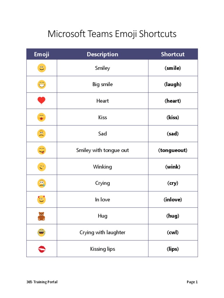 Microsoft Teams Emoji Shortcuts | PDF