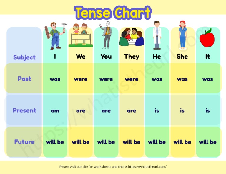 Tense Chart | PDF
