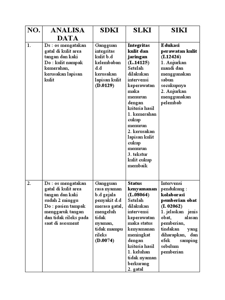 Word Sdki Slki Siki 1 | PDF
