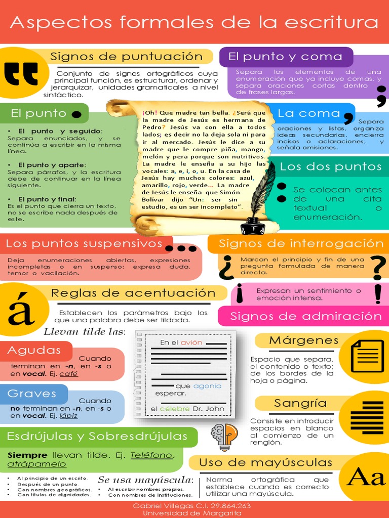 Aspectos Formales de La Escritura - Infografía | PDF | Coma | Puntuación