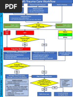 ATLS 11th Edition Content Development | PDF | Major Trauma | Health Care