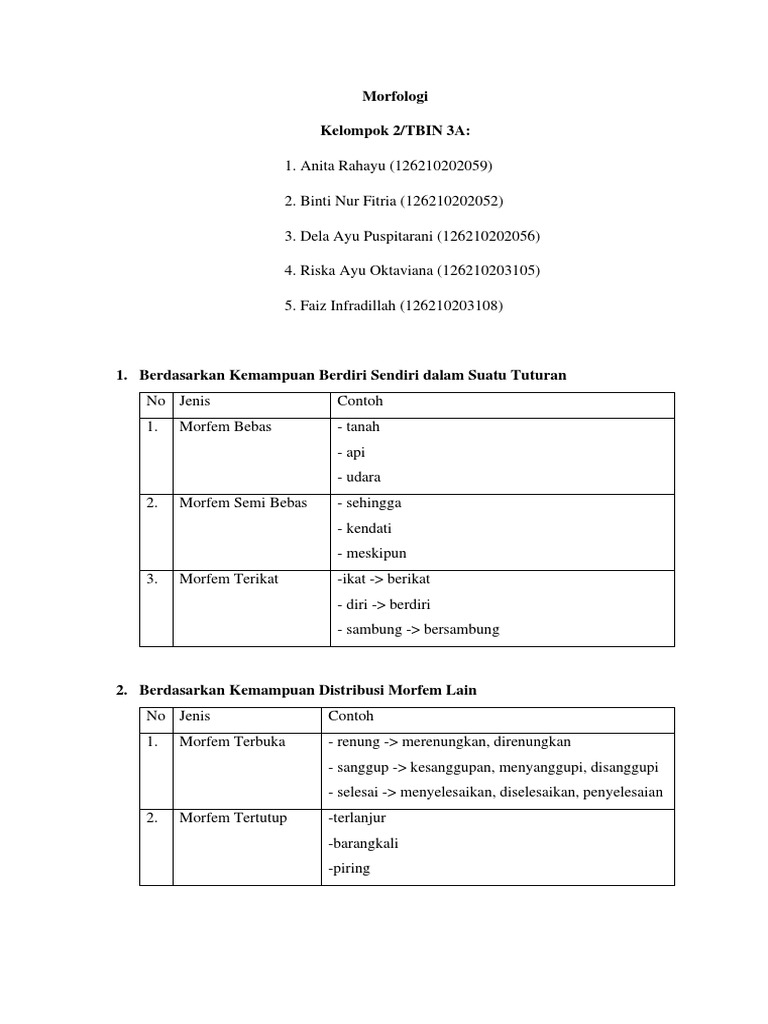 Contoh-Contoh Morfem | PDF
