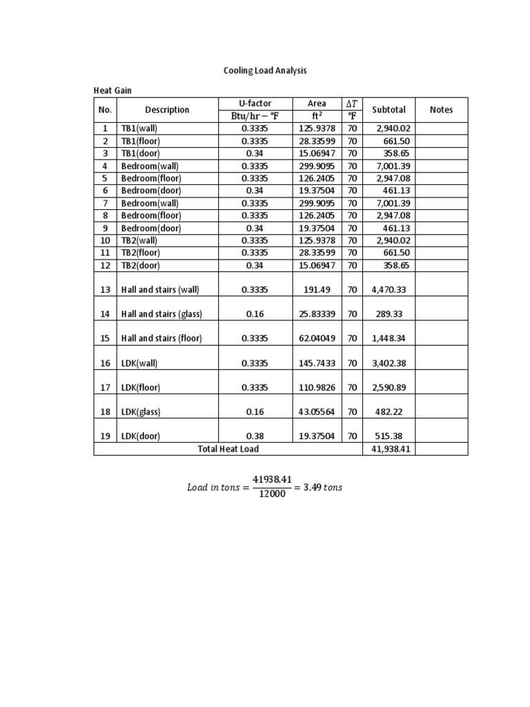 Cooling Load Analysis Project Sample | PDF