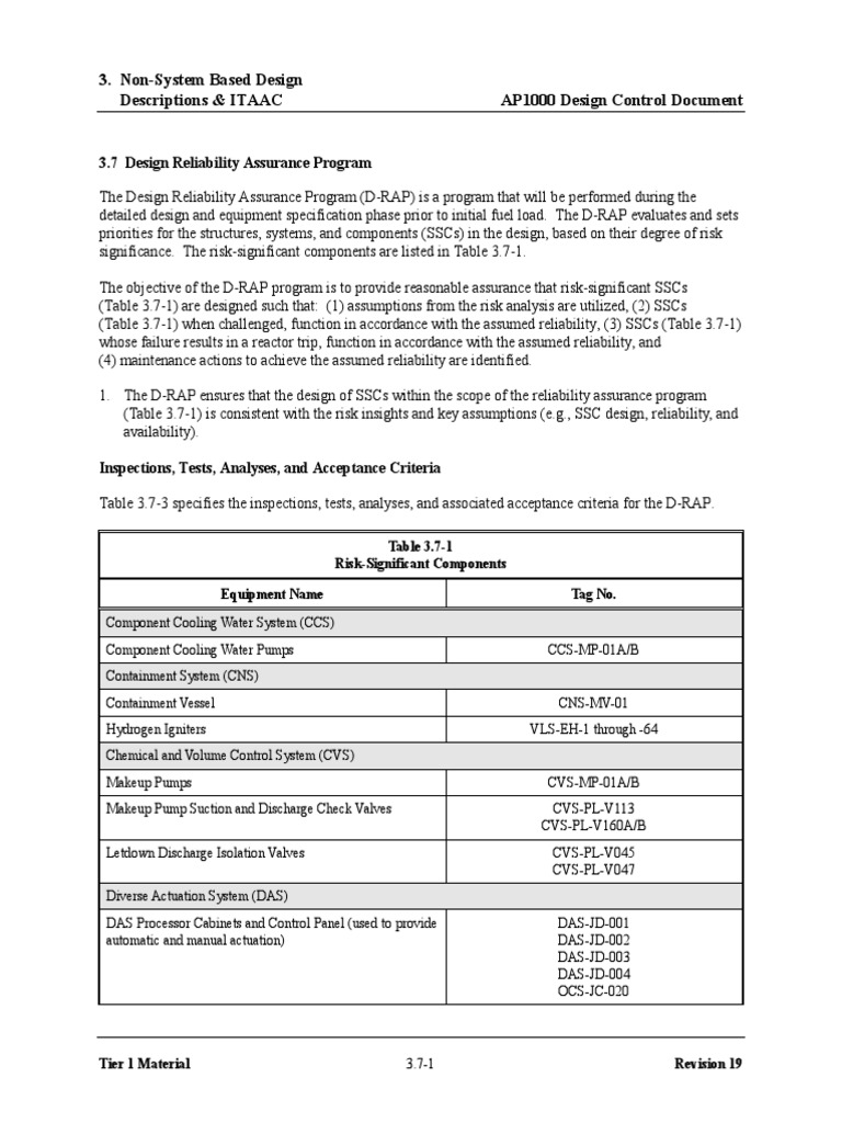 Non-System Based Design Descriptions & ITAAC AP1000 Design Control ...