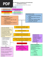 Cholecystitis Concept Map | PDF | Gallbladder | Medical Specialties