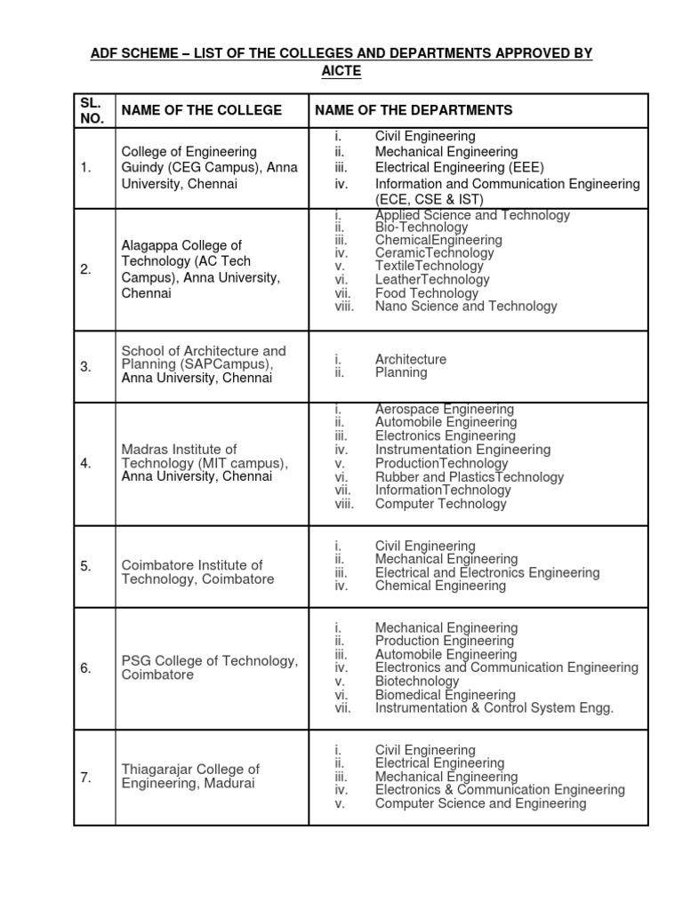 Adf Scheme - List of The Colleges and Departments Approved by Aicte SL ...