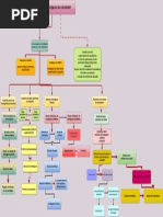 Capítulo 4 - Mapa Conceptual | PDF