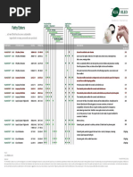 Emulsifiers HLB Values | PDF | Household Chemicals | Glycerol