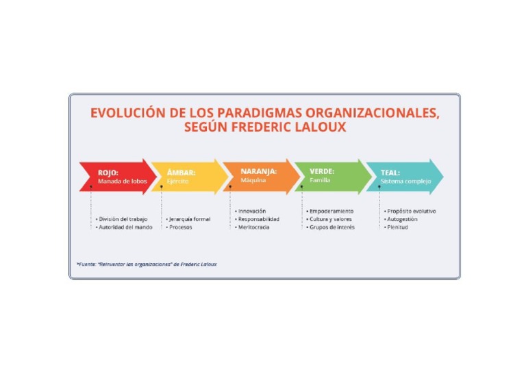 Paradigmas Organizacionales | PDF
