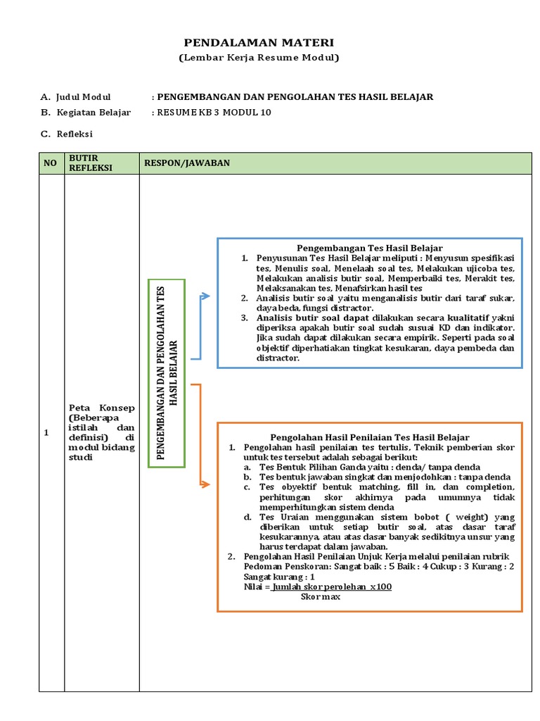Reseume KB 3 Modul 10 - Nurul Aini | PDF