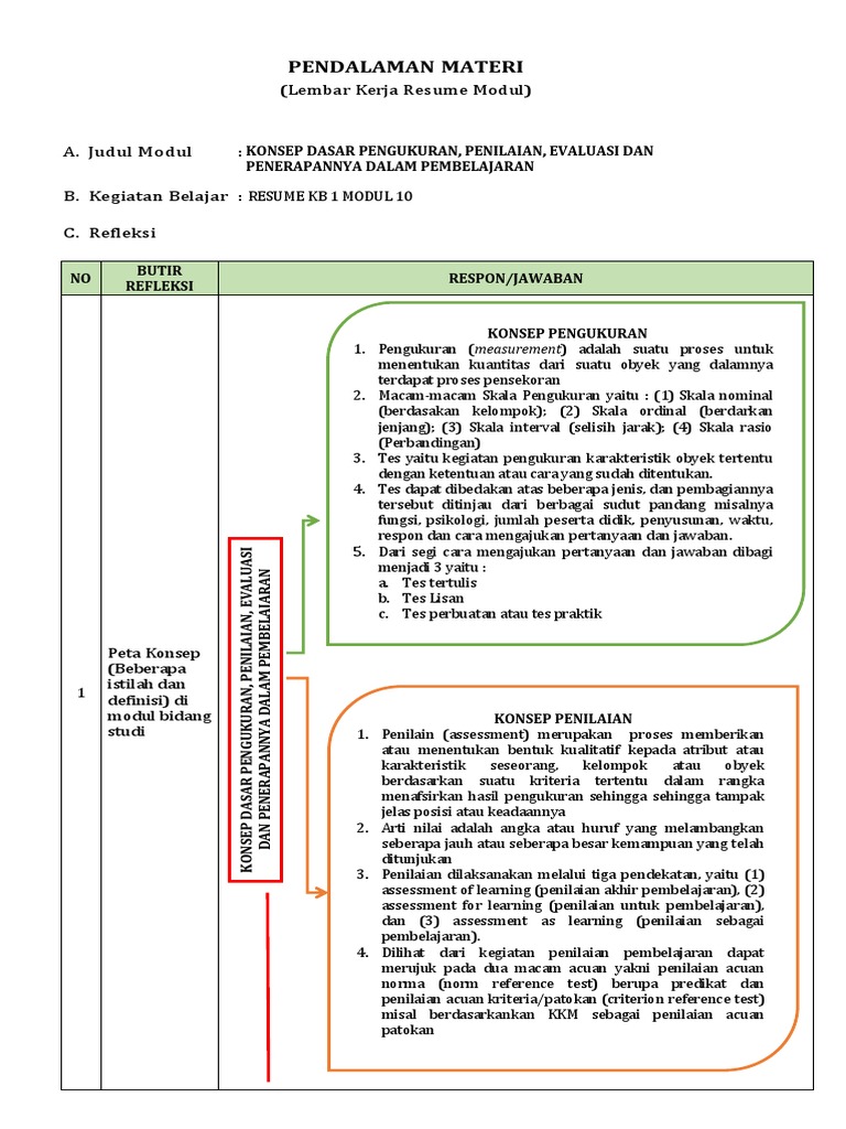 Resume KB 1 Modul 10 | PDF