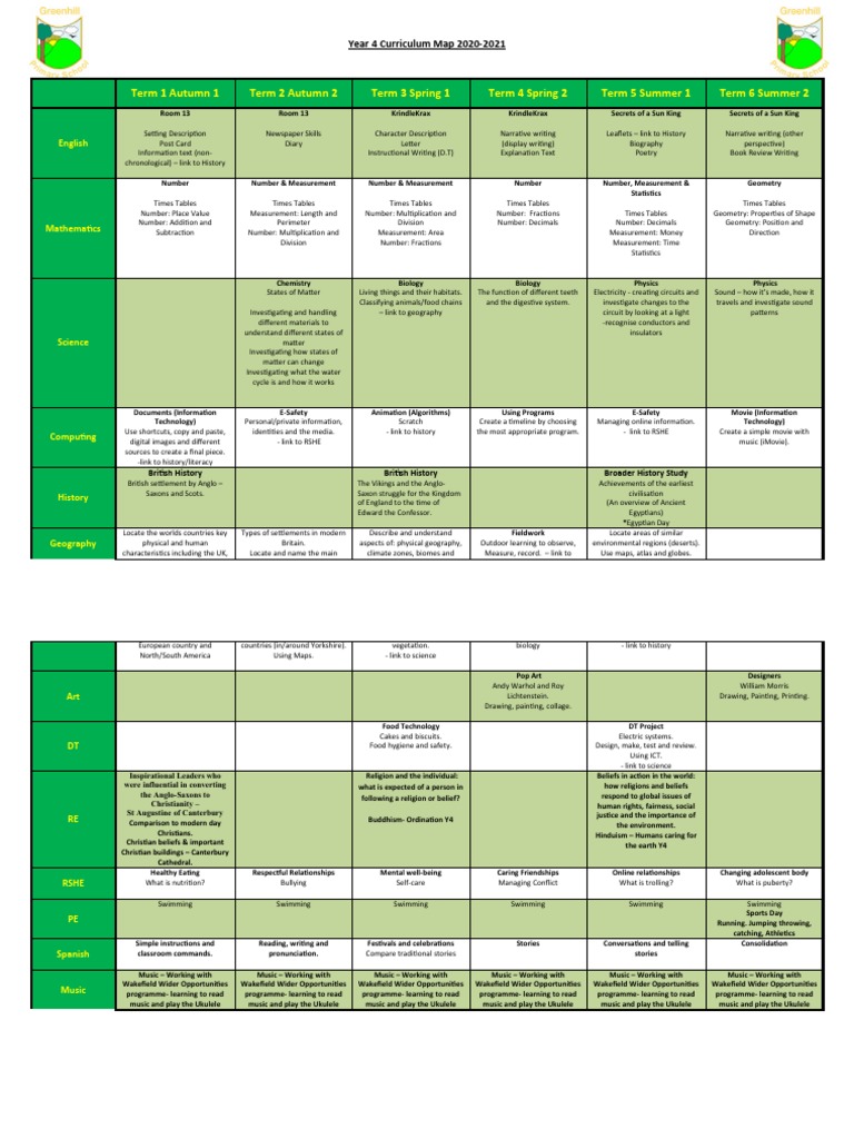 Term 1 Autumn 1 Term 2 Autumn 2 Term 3 Spring 1 Term 4 Spring 2 Term 5 ...