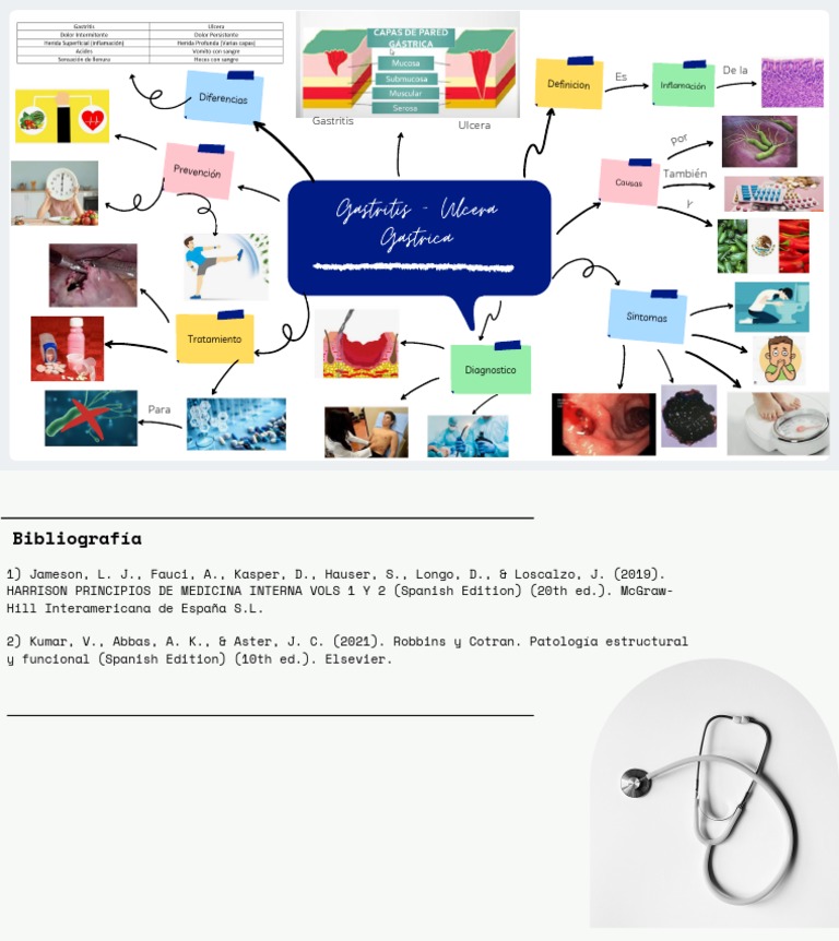 Mapa Mental Lluvia de Ideas | PDF