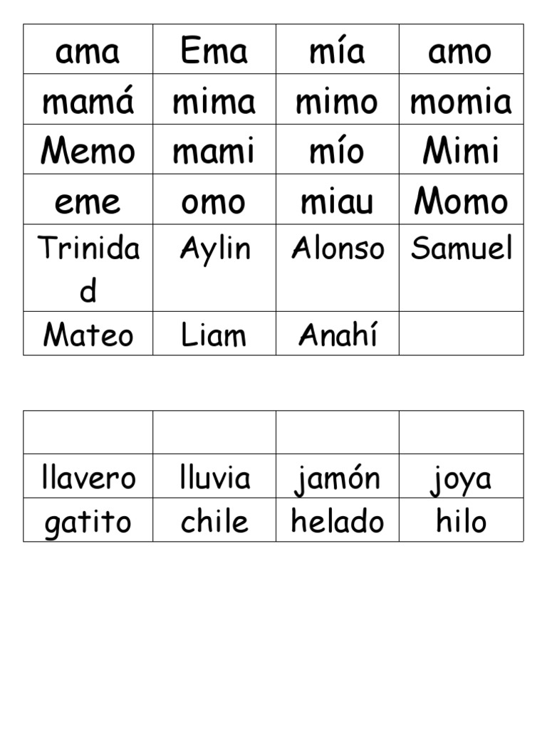 Ama Ema Mía Amo Mamá Mima Mimo Momia Memo Mami Mío Mimi Eme Omo Miau Momo | PDF