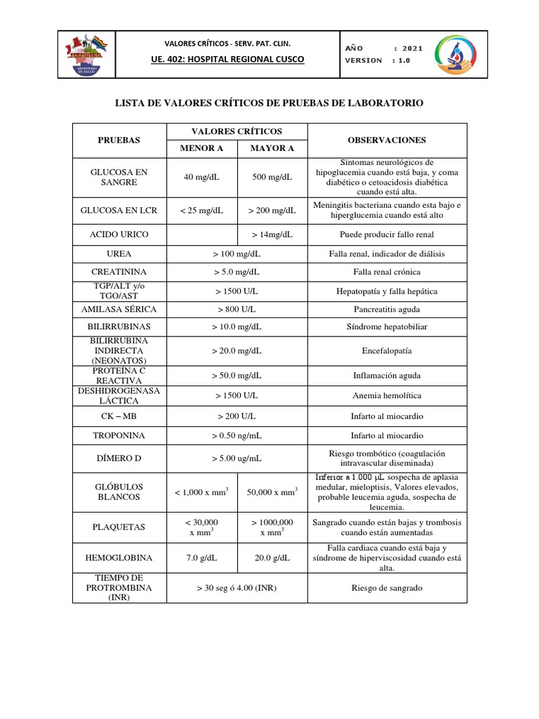 Valores Críticos de Laboratorio 2021 | PDF | Infarto de miocardio ...