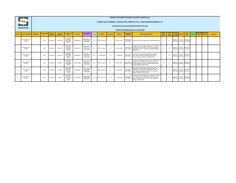 SGCP Project Inspection Log Summary | PDF | Soil Science | Soil