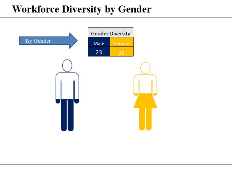 Gender Slide | PDF