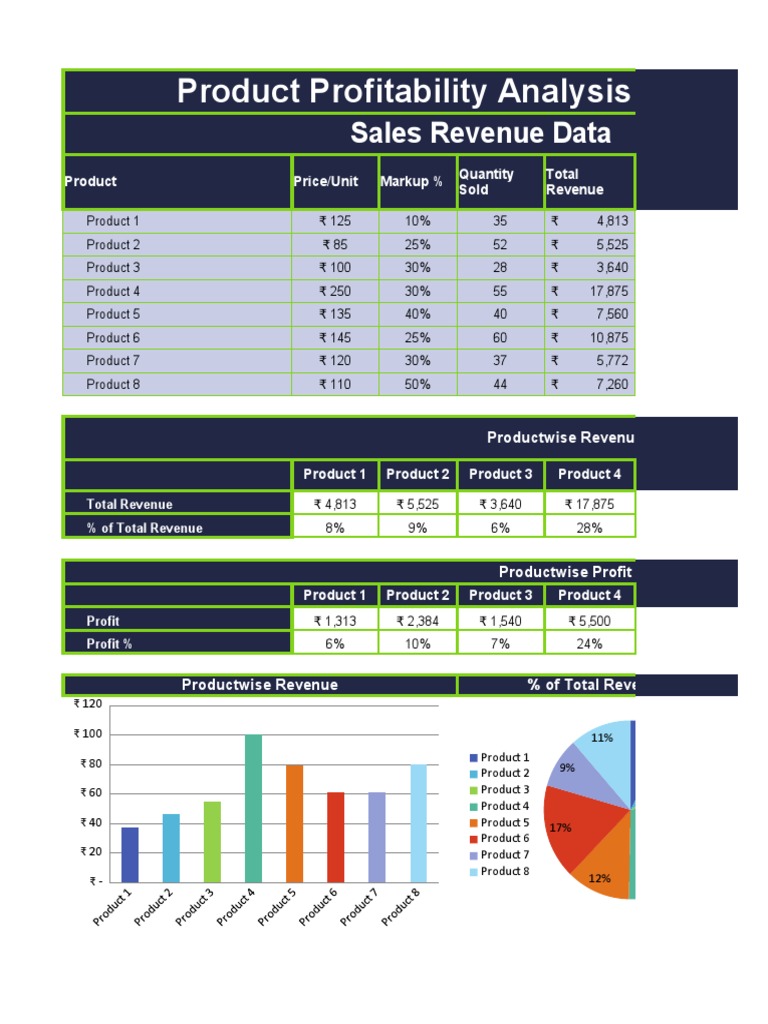 Product Profitability Analysis Template | PDF | Revenue | Financial ...