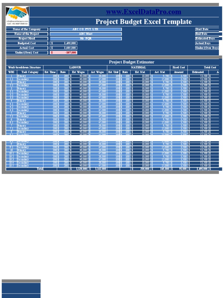Project Budget Excel Template | PDF