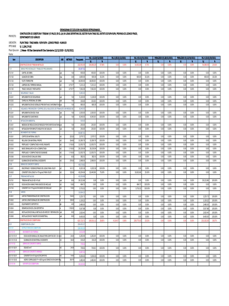 Cronograma Valorizado - 23-03-21 | PDF | Ingeniero civil | Materiales de construcción