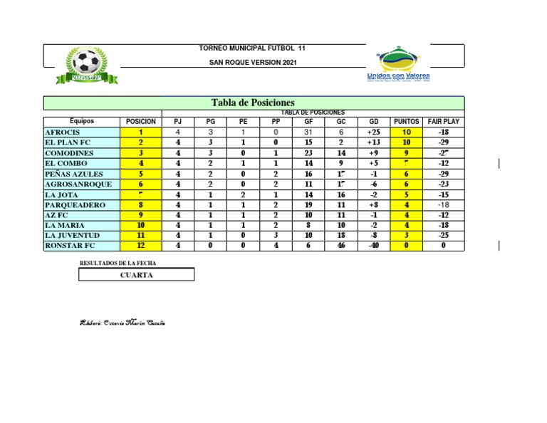 Tabla Posiciones Futbol 11 Fecha 4 | PDF