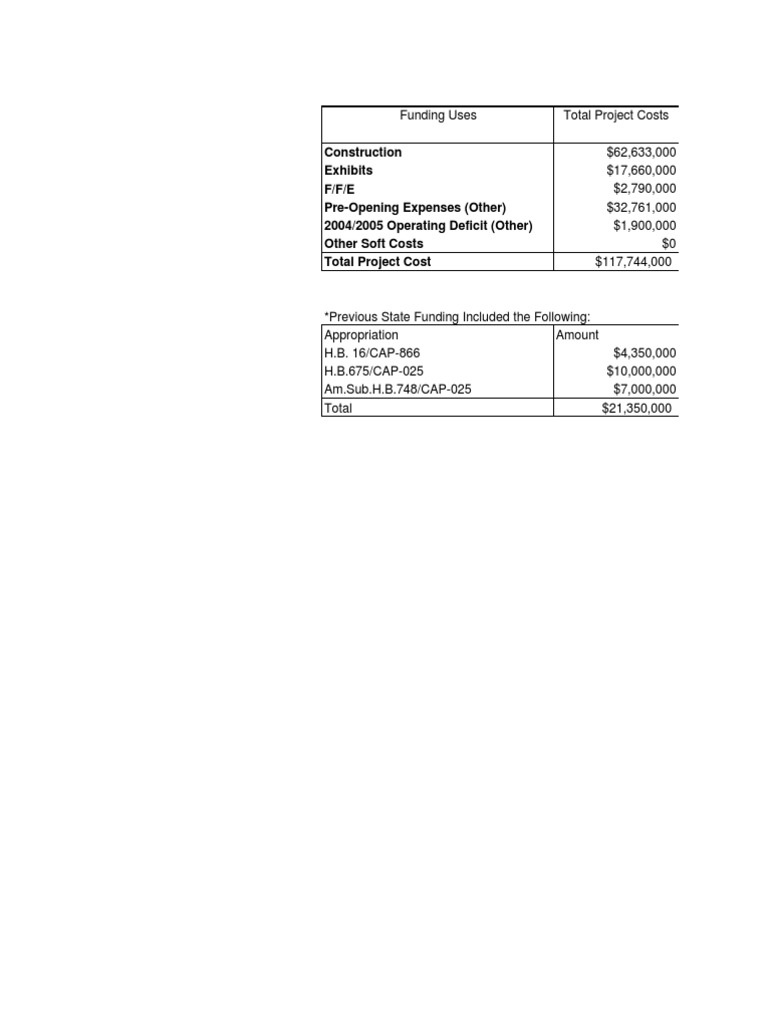 Pre-Opening Expenses and ECB Funding | PDF | Finance & Money Management ...